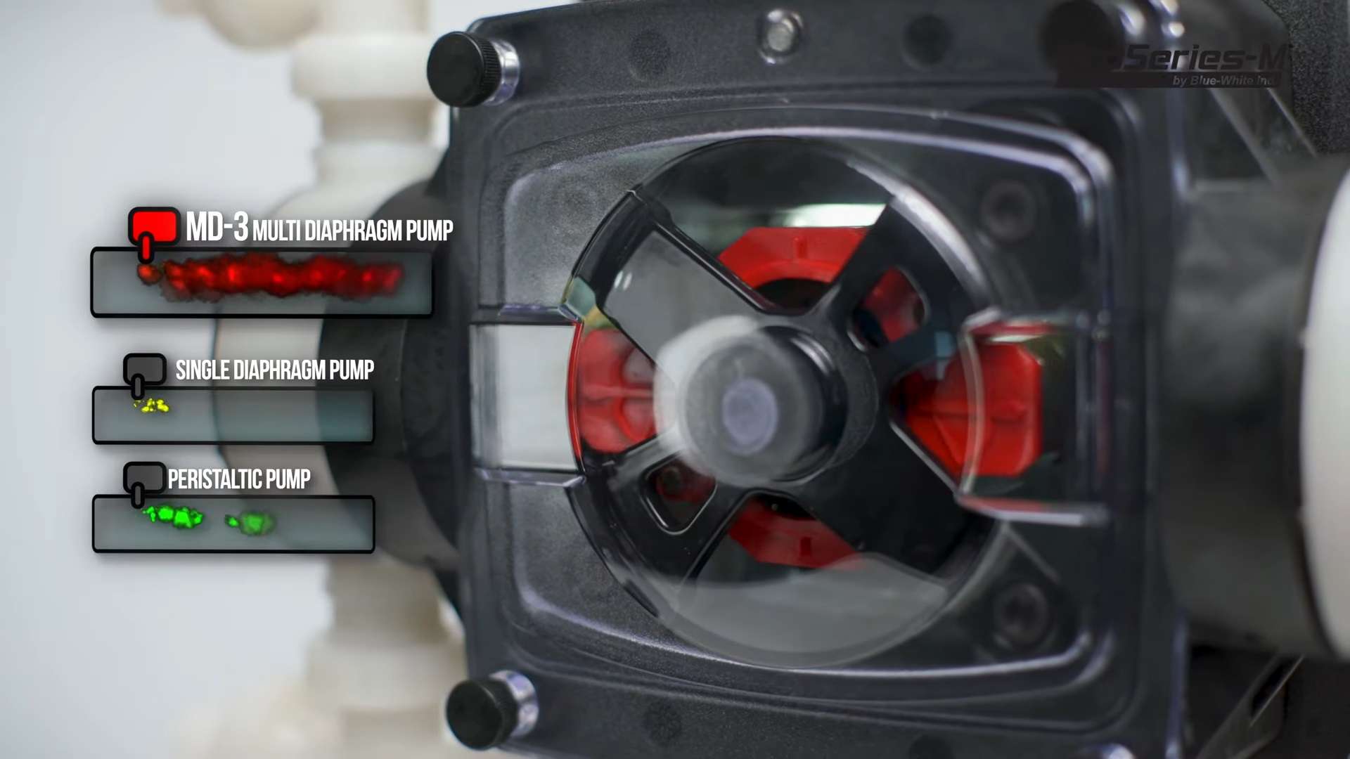 Videos - Blue-White Industries